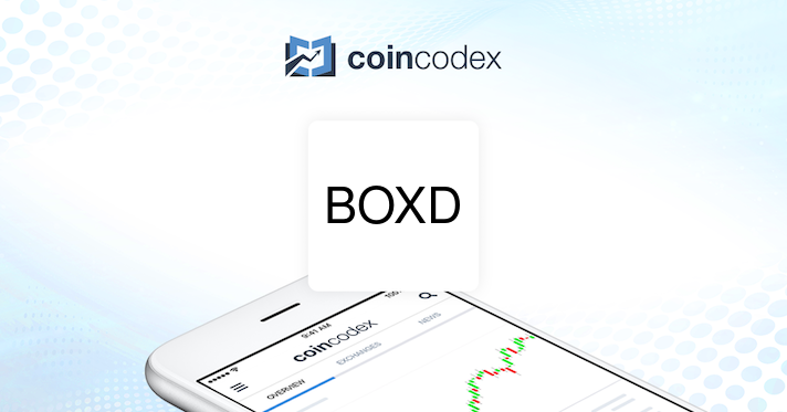 Boxed, Inc. Stock Price Today, BOXD Stock Price Chart | CoinCodex